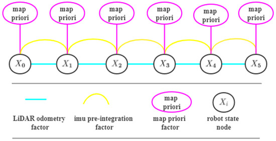 A Localization Algorithm Based on Global Descriptor and Dynamic Range Search
