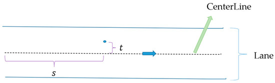 A Localization Algorithm Based on Global Descriptor and Dynamic Range Search