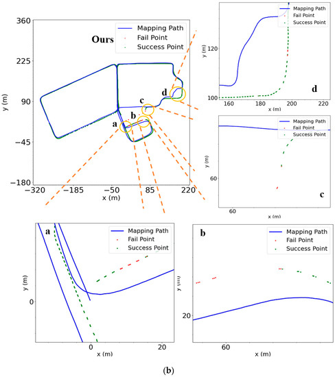 A Localization Algorithm Based on Global Descriptor and Dynamic Range ...