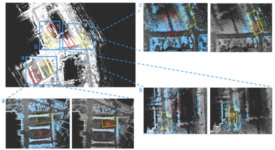 A Localization Algorithm Based on Global Descriptor and Dynamic Range Search