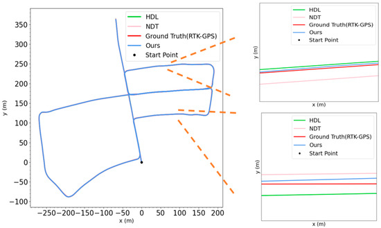 A Localization Algorithm Based on Global Descriptor and Dynamic Range Search