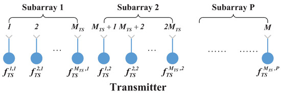 Remote Sensing | Free Full-Text | Target Parameter Estimation Algorithm ...