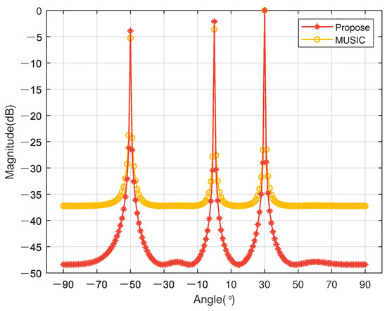 Remote Sensing | Free Full-Text | Target Parameter Estimation Algorithm Based on Real-Valued ...