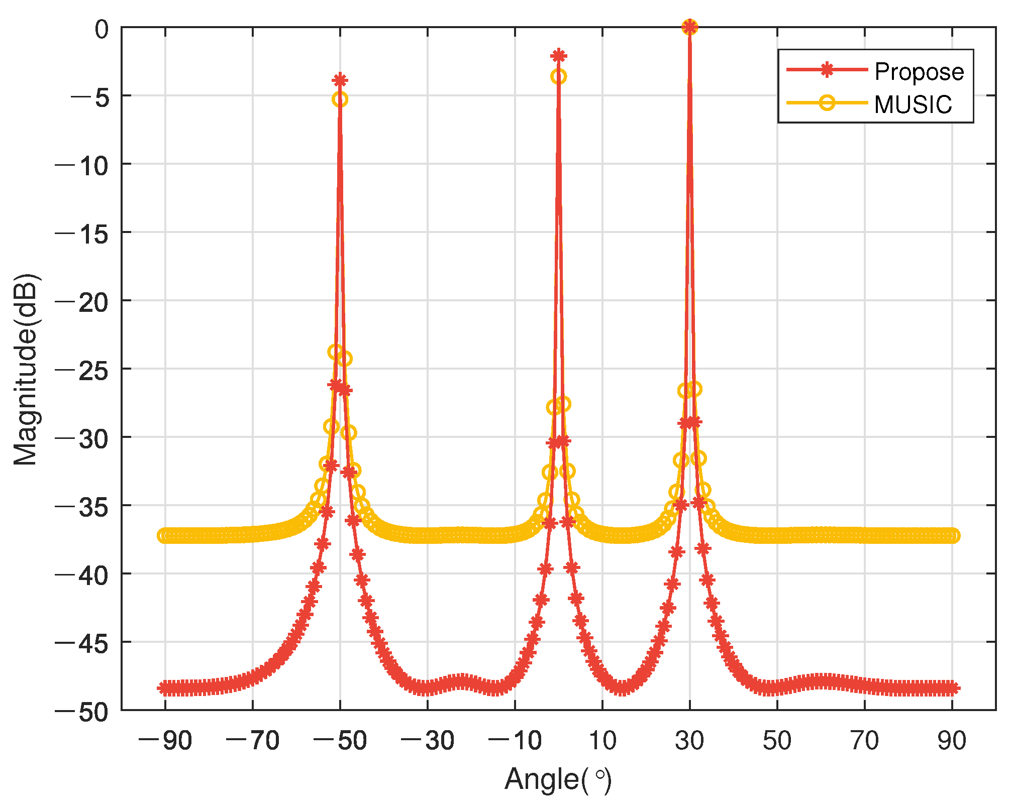 Remote Sensing Free Full Text Target Parameter Estimation Algorithm Based On Real Valued