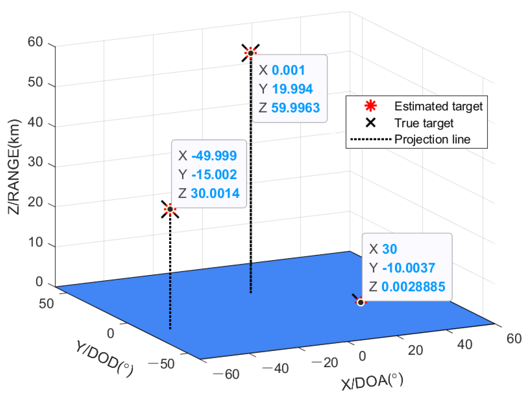 Remote Sensing Free Full Text Target Parameter Estimation Algorithm Based On Real Valued