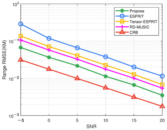 Remote Sensing | Free Full-Text | Target Parameter Estimation Algorithm Based on Real-Valued ...
