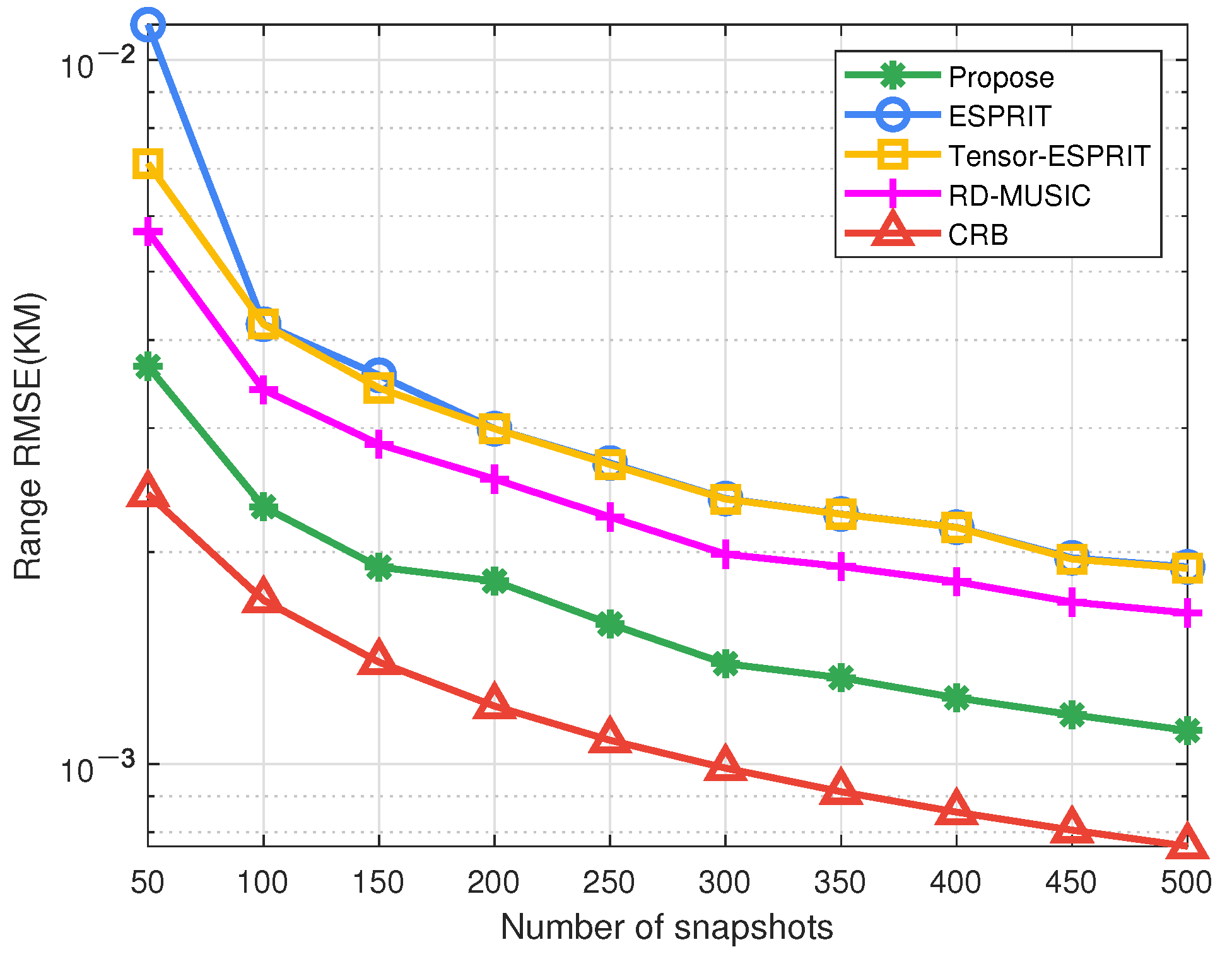 Remote Sensing Free Full Text Target Parameter Estimation Algorithm Based On Real Valued
