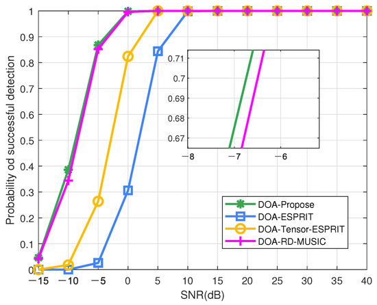 Remote Sensing Free Full Text Target Parameter Estimation Algorithm Based On Real Valued
