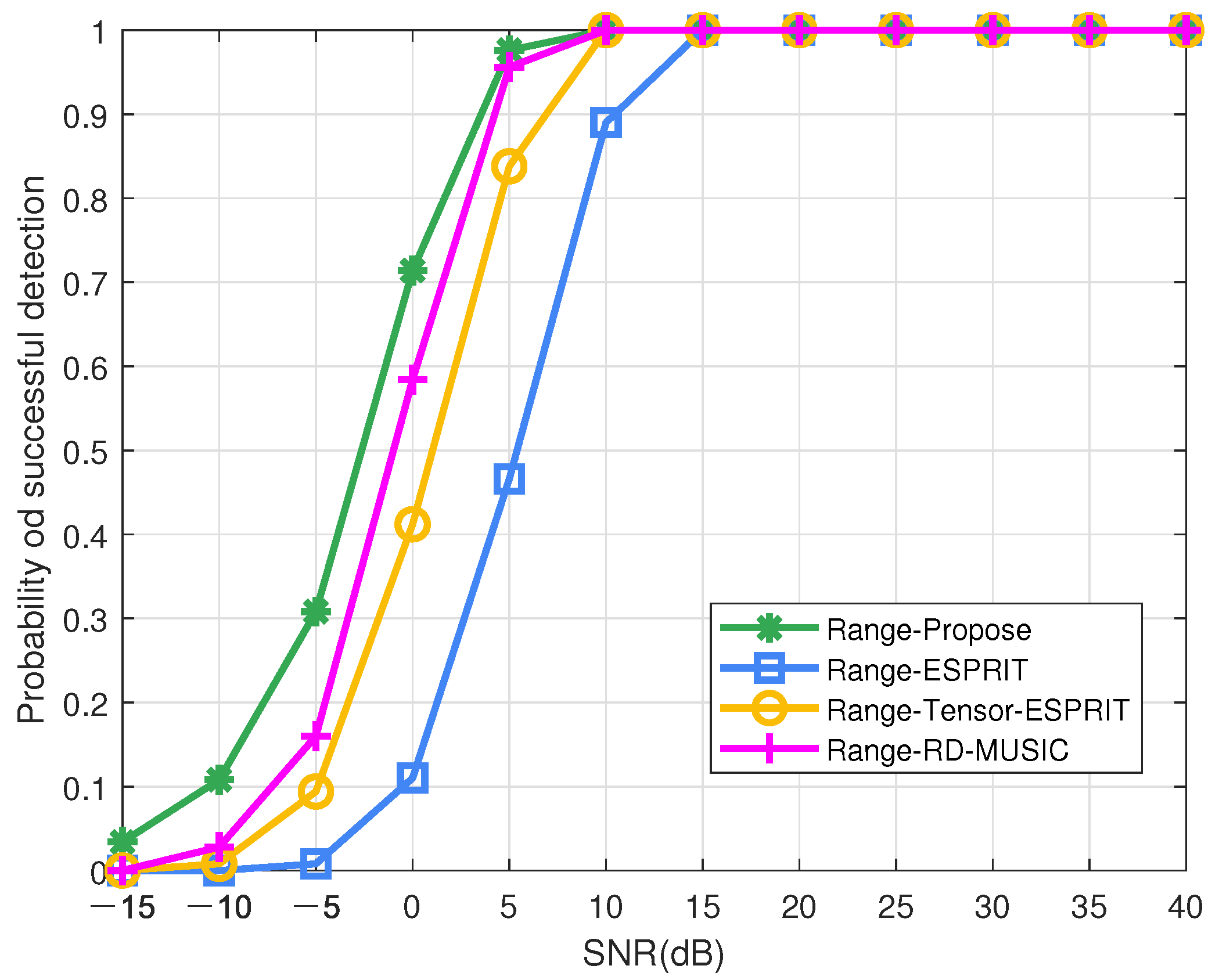Remote Sensing Free Full Text Target Parameter Estimation Algorithm Based On Real Valued