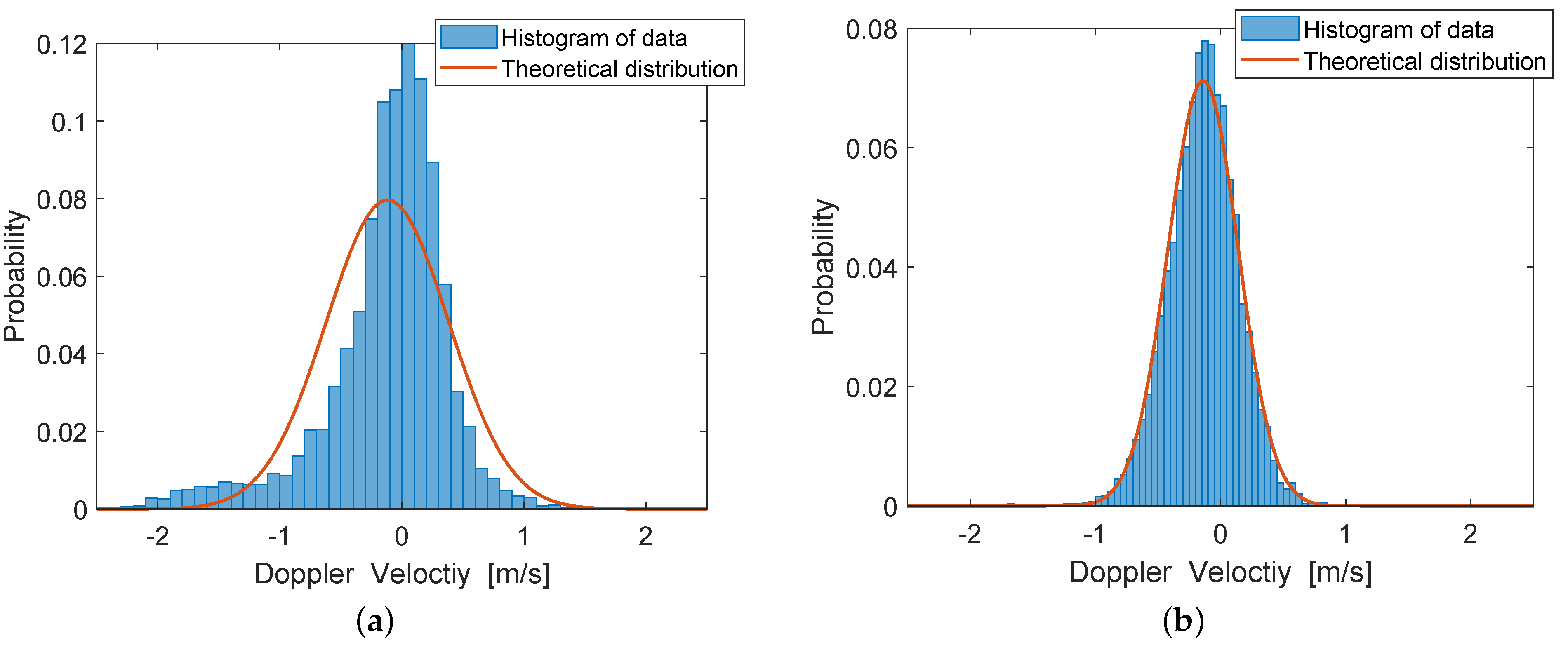 Impact of SAR Azimuth Ambiguities on Doppler Velocity Estimation ...