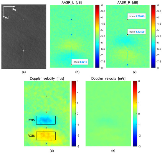 Impact of SAR Azimuth Ambiguities on Doppler Velocity Estimation Performance: Modeling and Analysis