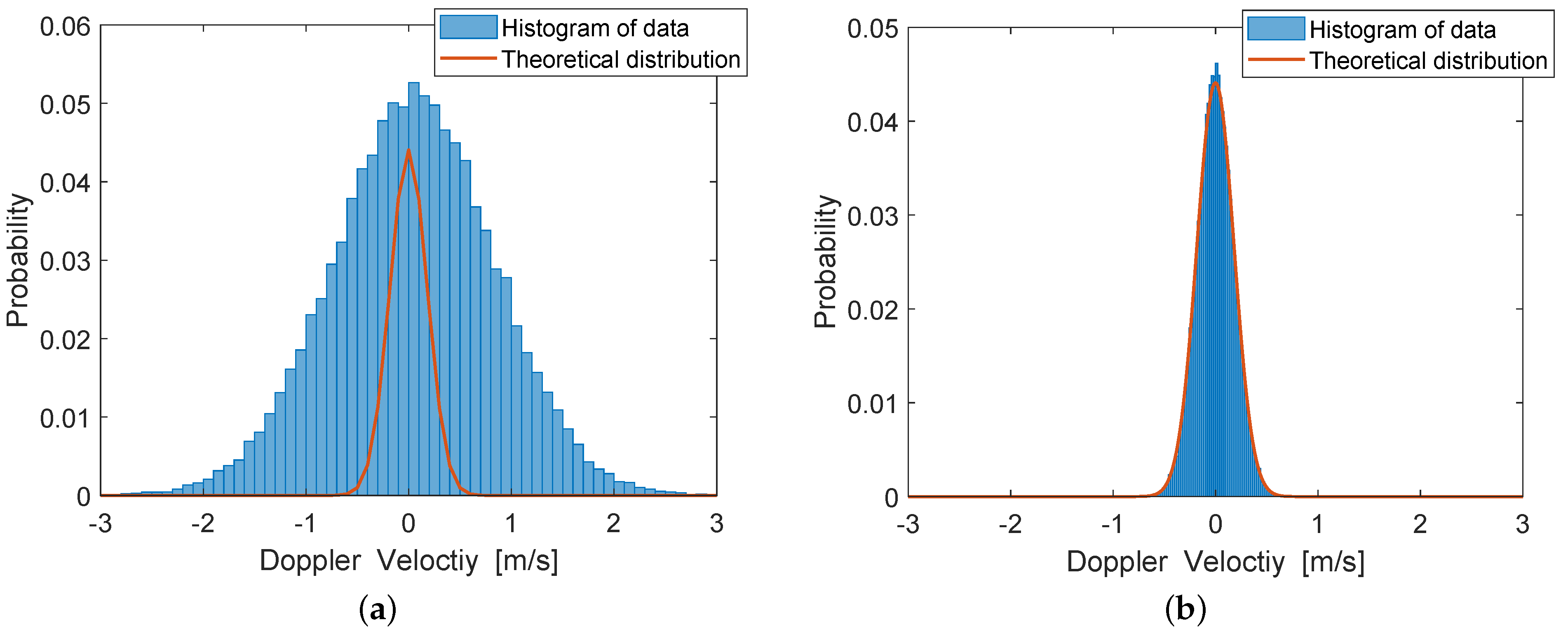 Impact of SAR Azimuth Ambiguities on Doppler Velocity Estimation ...