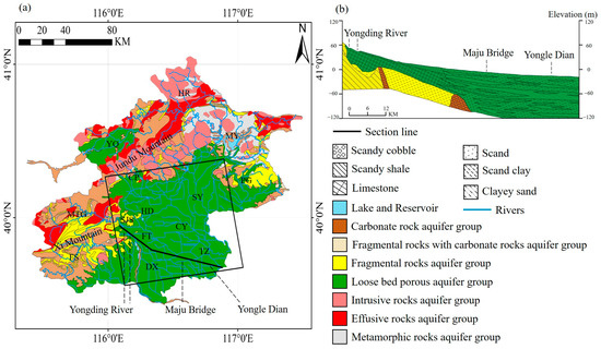 Surface Subsidence Characteristics and Causes in Beijing (China) before ...