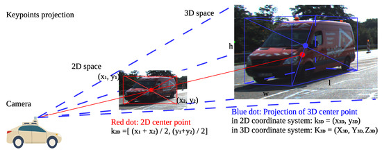 Keypoint3D: Keypoint-Based and Anchor-Free 3D Object Detection for ...