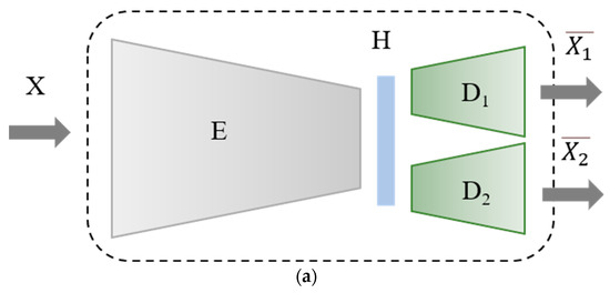 Parallel Processing Method for Microseismic Signal Based on Deep Neural ...