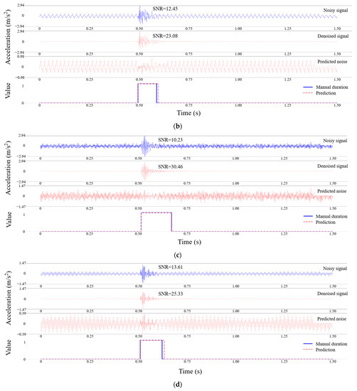 Parallel Processing Method for Microseismic Signal Based on Deep Neural Network