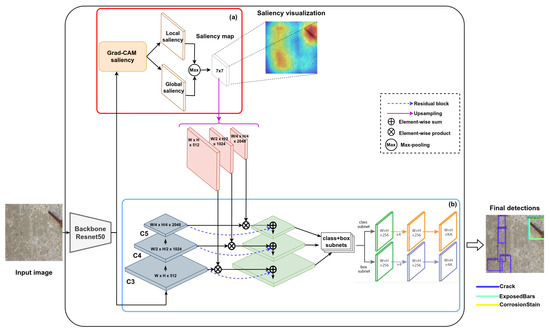 Remote Sensing | Free Full-Text | Leveraging Saliency in Single-Stage Multi-Label Concrete ...