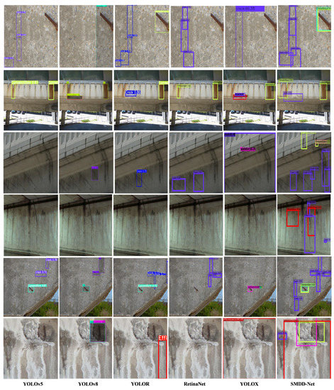 Leveraging Saliency in Single-Stage Multi-Label Concrete Defect ...