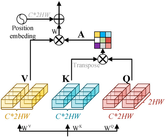 Remote Sensing | Free Full-Text | TChange: A Hybrid Transformer-CNN ...