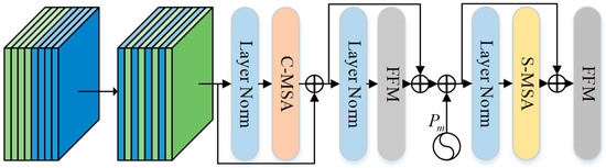 Remote Sensing | Free Full-Text | TChange: A Hybrid Transformer-CNN ...