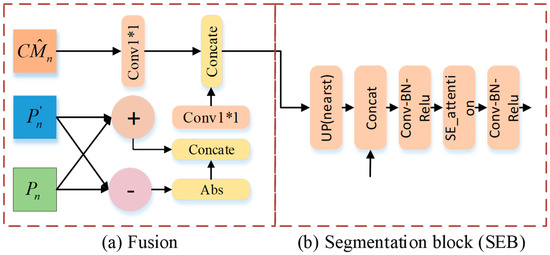 Remote Sensing | Free Full-Text | TChange: A Hybrid Transformer-CNN ...
