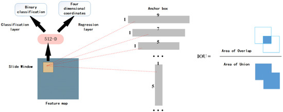 Remote Sensing | Free Full-Text | Polarization Orientation Method Based ...