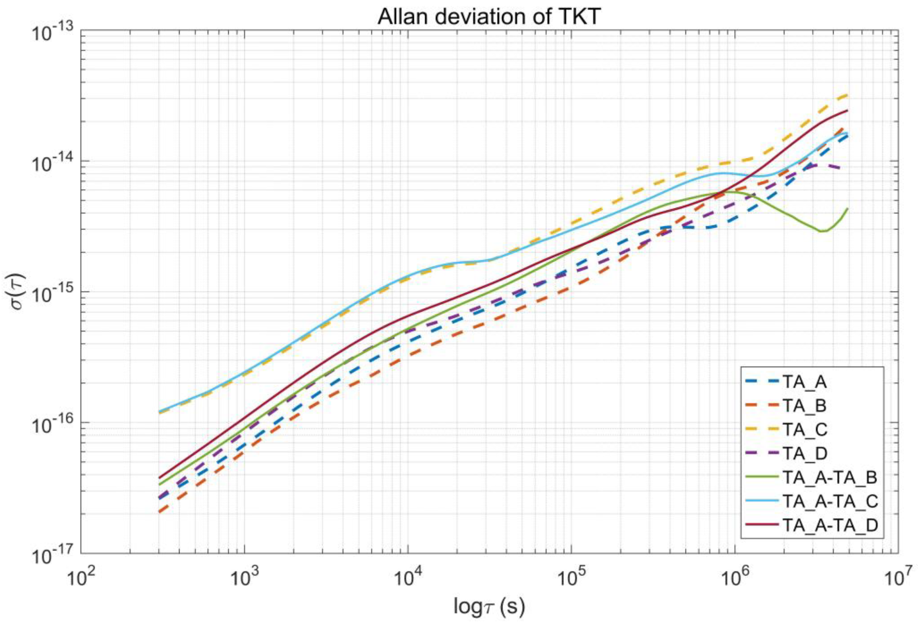 Remote Sensing | Free Full-Text | Clock Ensemble Algorithm Test in the ...