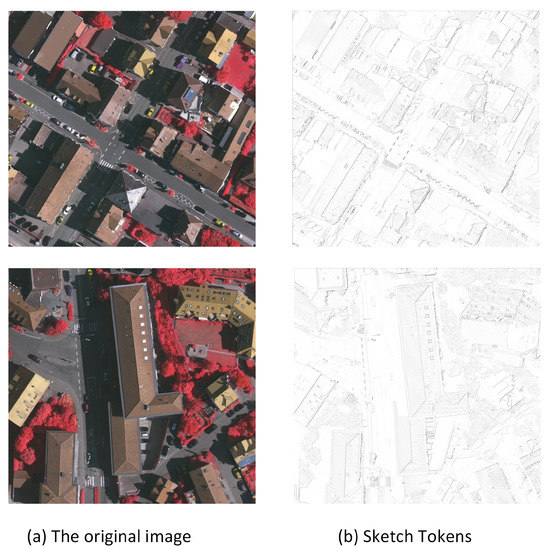 Semantic Segmentation of Remote Sensing Imagery Based on Multiscale ...