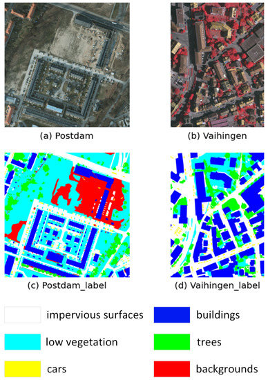 Semantic Segmentation Of Remote Sensing Imagery Based On Multiscale Deformable Cnn And Densecrf