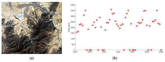 Remote Sensing | Free Full-Text | Thick Cloud Removal in Multi-Temporal Remote Sensing Images ...