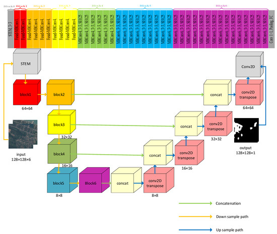Remote Sensing | Free Full-Text | STCD-EffV2T Unet: Semi Transfer ...