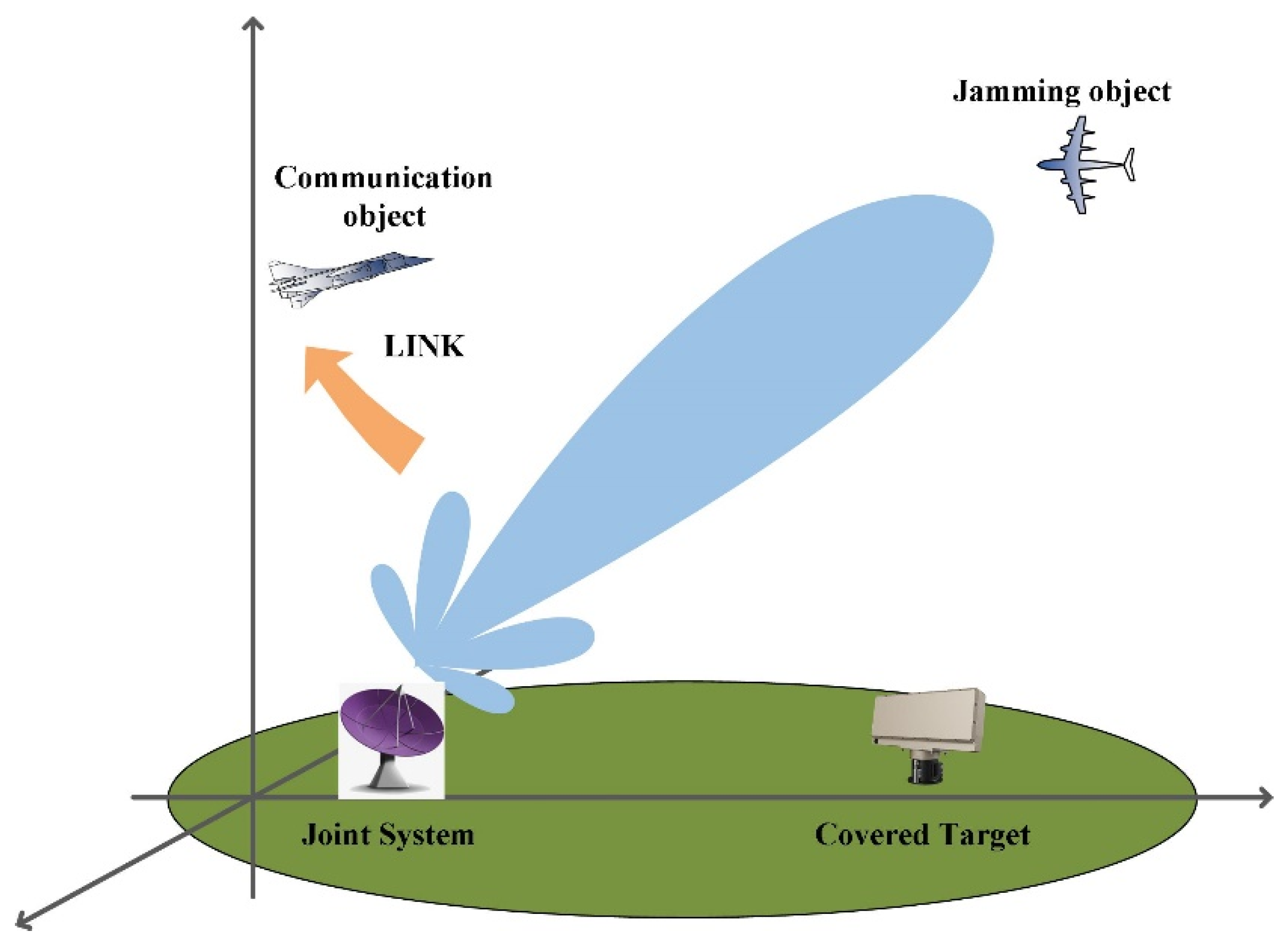 Remote Sensing Free Full Text Joint Communication And Jamming System Design Based On Filter 0746