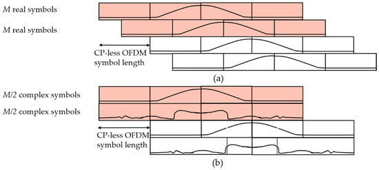 Joint Communication And Jamming System Design Based On Filter Bank Multicarrier Chirp Waveform