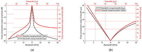 Joint Communication And Jamming System Design Based On Filter Bank Multicarrier Chirp Waveform