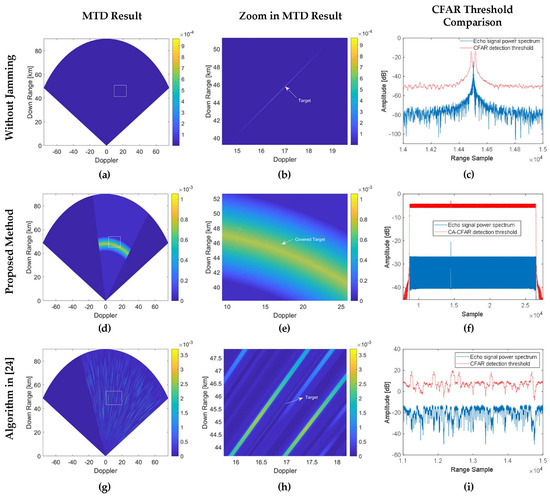 Joint Communication And Jamming System Design Based On Filter Bank Multicarrier Chirp Waveform