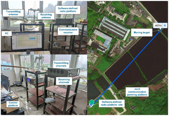 Joint Communication And Jamming System Design Based On Filter Bank Multicarrier Chirp Waveform