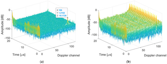 Joint Communication And Jamming System Design Based On Filter Bank Multicarrier Chirp Waveform