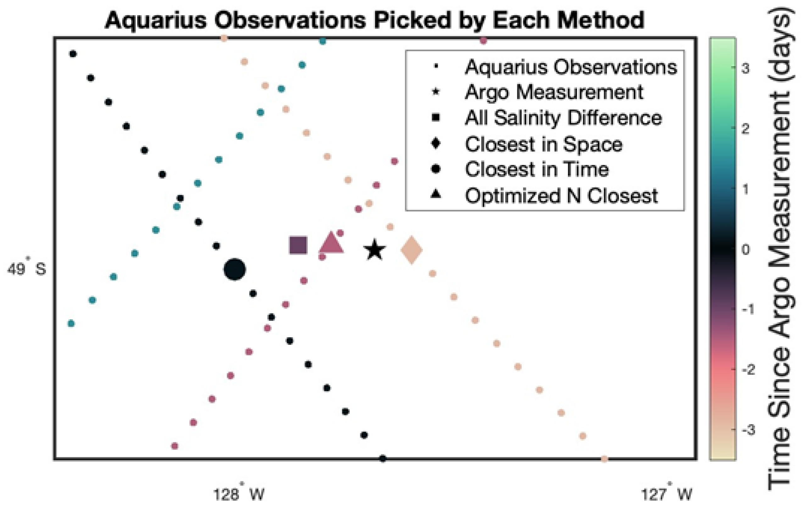 Matchup Strategies for Satellite Sea Surface Salinity Validation