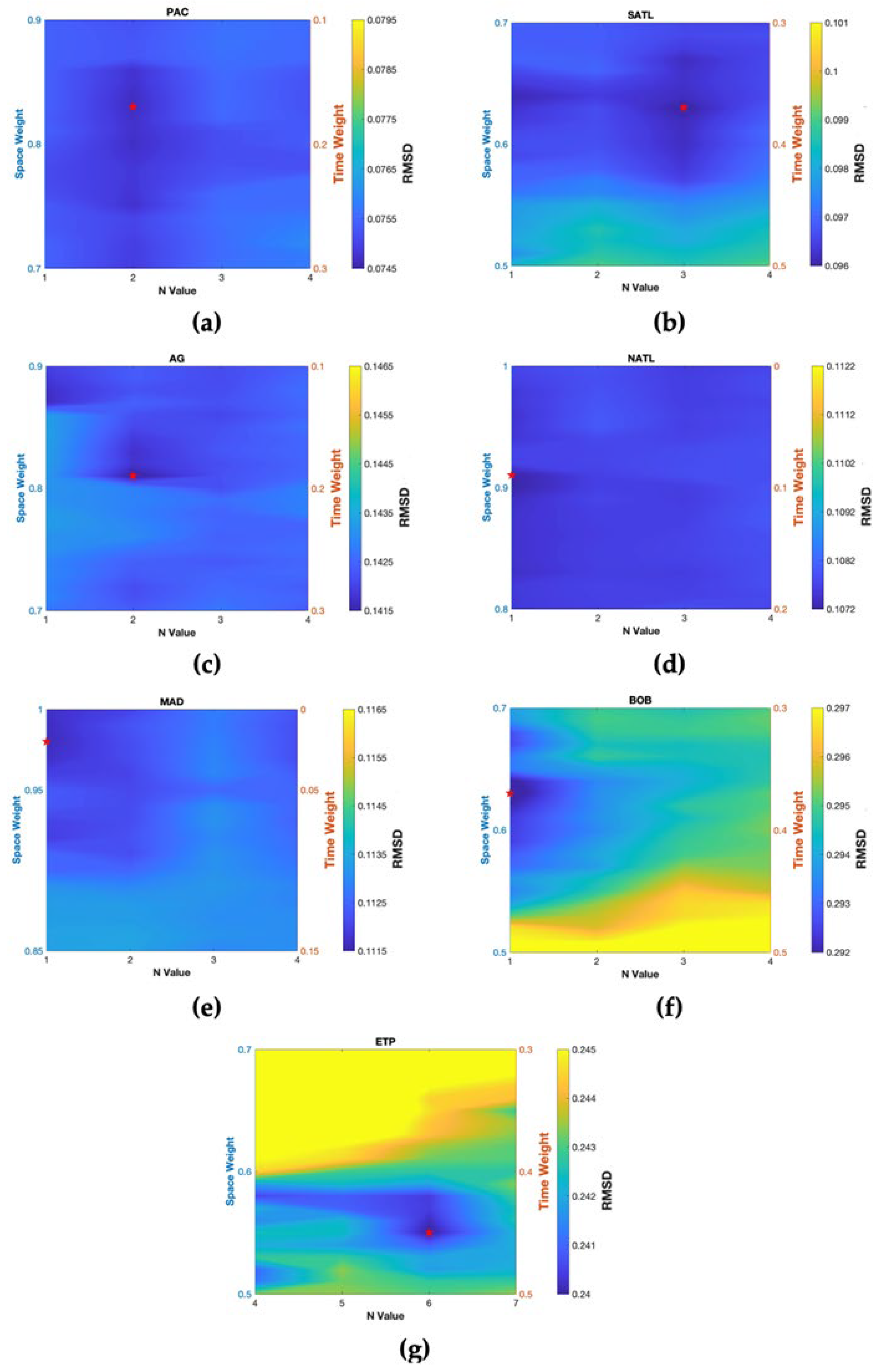 Matchup Strategies for Satellite Sea Surface Salinity Validation