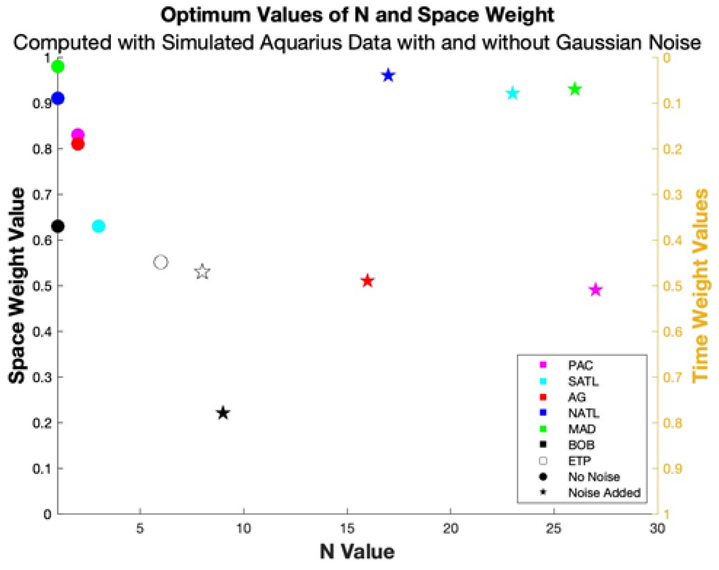 Matchup Strategies For Satellite Sea Surface Salinity Validation