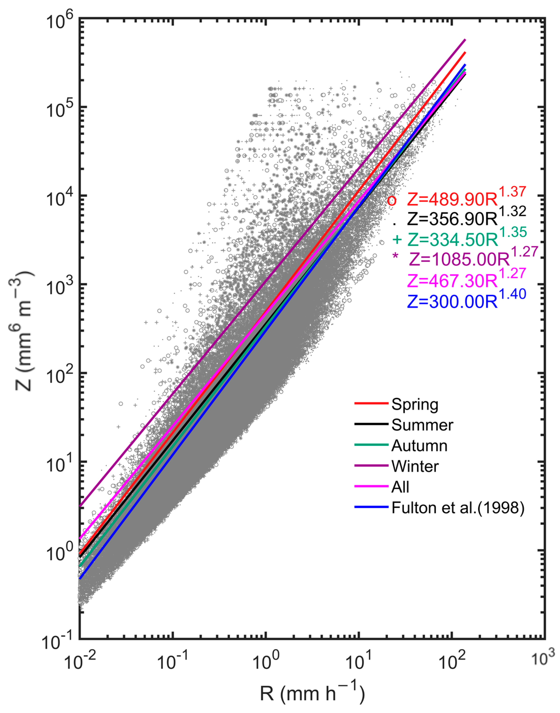 Characteristics of Raindrop Size Distributions in the Southwest ...