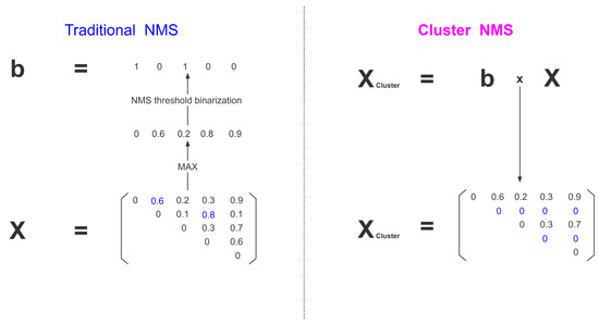 Adaptive Slicing-Aided Hyper Inference for Small Object Detection in ...