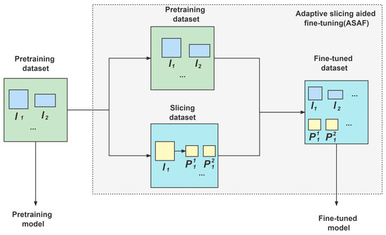 Adaptive Slicing-Aided Hyper Inference for Small Object Detection in High-Resolution Remote ...