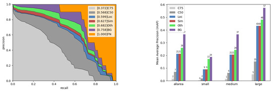 Adaptive Slicing-Aided Hyper Inference for Small Object Detection in ...