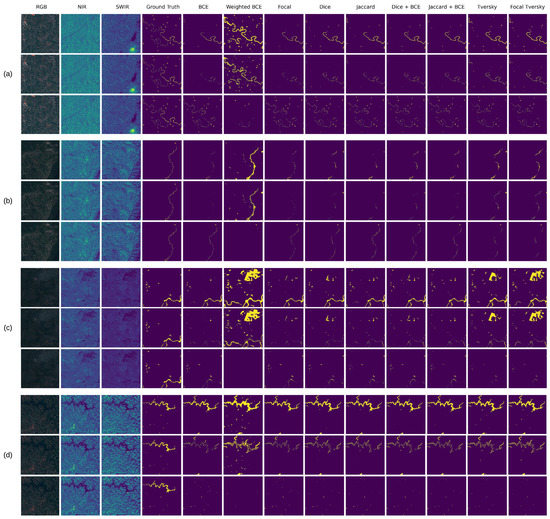 Water Body Extraction from Sentinel-2 Imagery with Deep Convolutional ...