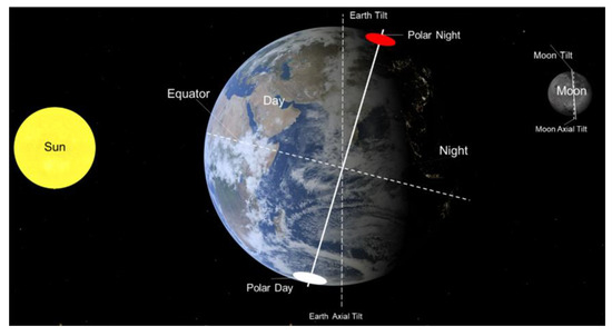 Monitoring the Spatiotemporal Dynamics of Arctic Winter Snow/Ice with ...