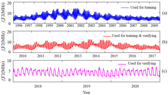 Remote Sensing | Free Full-Text | An Explainable Dynamic Prediction ...