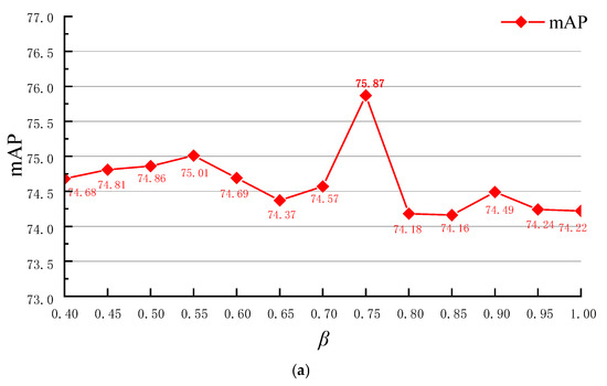 Remote Sensing | Free Full-Text | Smooth GIoU Loss for Oriented Object Detection in Remote ...