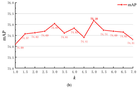 Smooth GIoU Loss for Oriented Object Detection in Remote Sensing Images