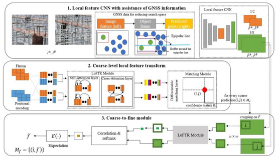 Multi-Sensor Data Fusion for 3D Reconstruction of Complex Structures: A ...